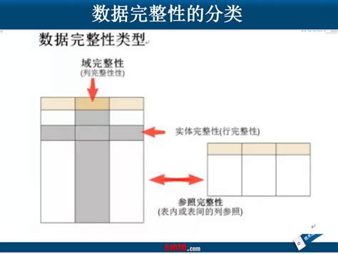Sql进阶实战课程（sqlserver）【共36课时】sql Server课程 51cto学堂