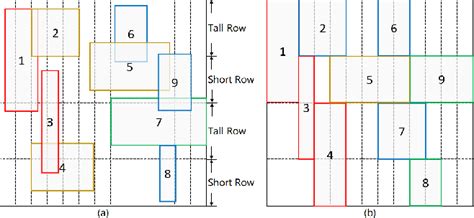 figure 1 from hybrid row height design placement legalization