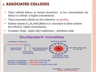 Colloids PPTX