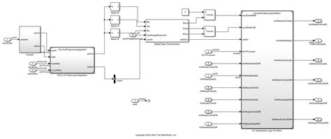 Deploy And Verify YOLO V Vehicle Detector On FPGA MATLAB Simulink