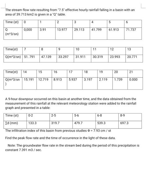 Solved The Stream Flow Rate Resulting From Effective Chegg Com