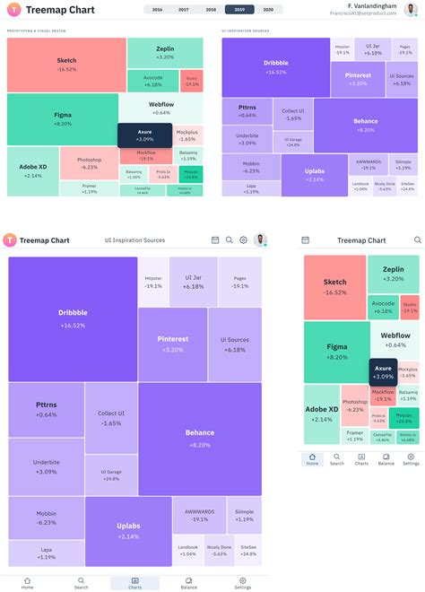 Dribbble Treemap Png By Roman Kamushken