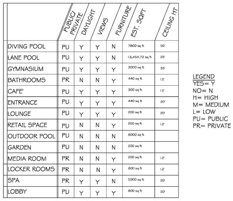Criteria Matrix Interior Design Template Design Talk