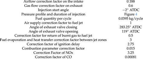 variables used to calibrate models download scientific diagram