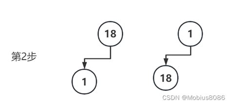 Python的heapq模块学习和使用heapq 列表 Csdn博客