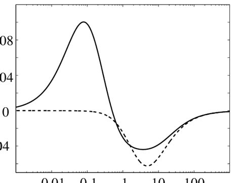 The Ensemble Averaged Current Cross Correlation P12 With Solid And