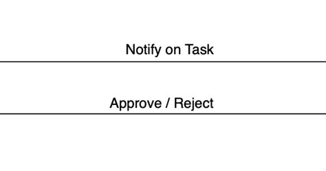 Adf Practice Serverless Api With Azure Functions