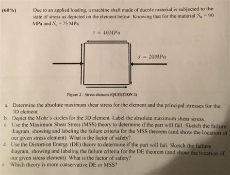 Solved Due To An Applied Loading A Machine Shaft Made Of