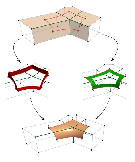 D Geometric Modeling Research At BME