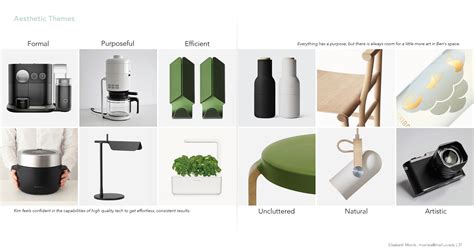 Tea Machine Pt2 Arduino Based Prototyping Behance