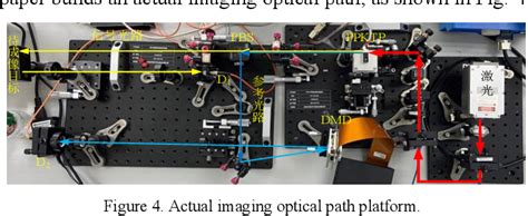 Figure 4 From Integrated Gaussian Filtering And Wavelet Transform Based