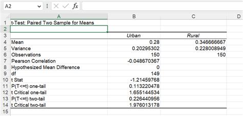 Solved What Is The Z Test Statistic For The Difference