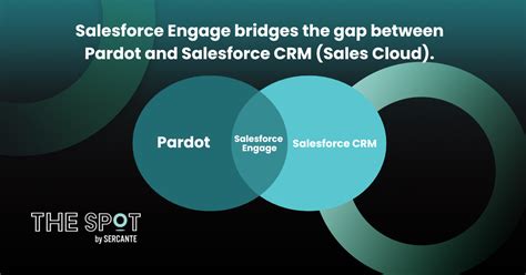 Everything Sales Users Should Know About Salesforce Engage The Spot