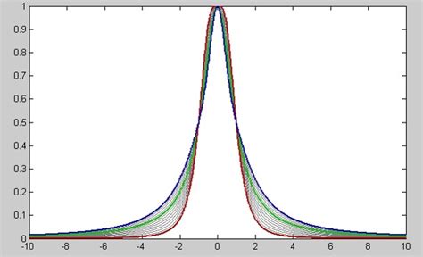 Nmr Analysis Processing And Prediction