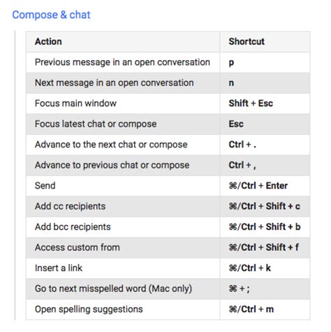 Gmail Tips Tricks And Hacks To Help You Master Your Email Mashable