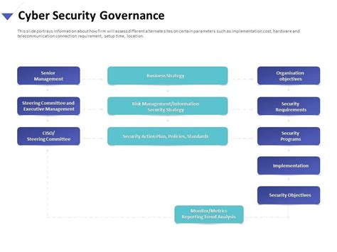 Can a single security framework address information security risks ...