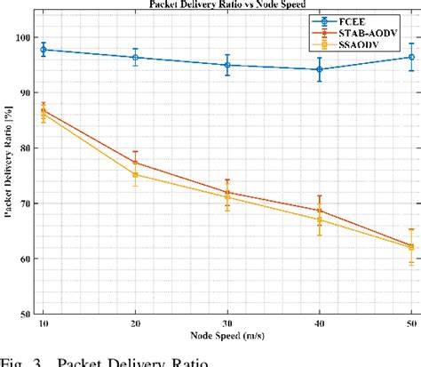 figure 1 from fuzzy logic based congestion control in aodv mesh