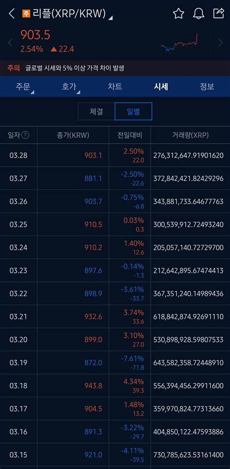 블라인드 암호화폐 리플은 진짜 대단하네요