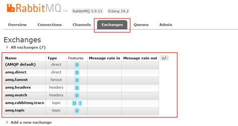 消息队列 Rabbitmq Csdn博客