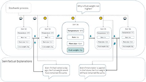 [论文审查] Semifactual Explanations For Reinforcement Learning