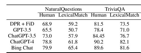 table 4 from evaluating open qa evaluation semantic scholar