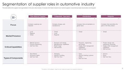 Supplier Segmentation Powerpoint Ppt Template Bundles Ppt Presentation