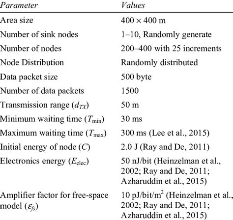 simulation parameter and its value download table