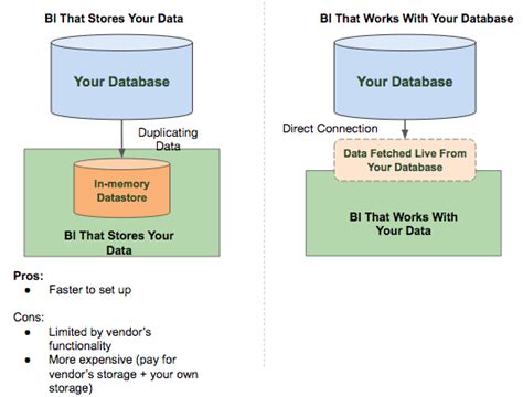 3 Things To Consider When Choosing The Right Bi Tool