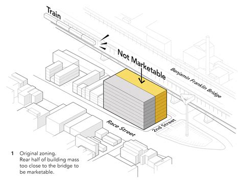 Architecture Visualization Architecture Building Architecture Design