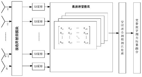Design Method Of Array Frequency Measurement And Direction Measurement Combined Receiver