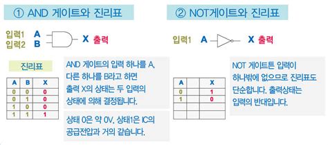 4호 왕초보 전자회로 강좌특집 4부 2 Ntrexgo 디바이스마트 엔티렉스 컨텐츠 통합 사이트