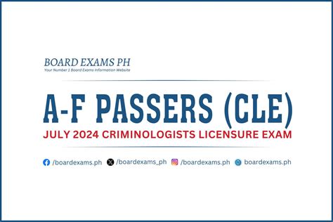 A-F PASSERS: July 2024 Criminologists Licensure Exam (CLE) – Board Exams PH