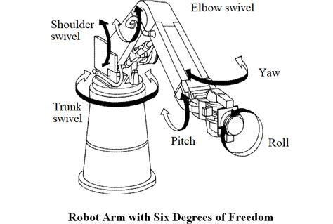 Artificial Intelligence Using Lisp Programming Examples