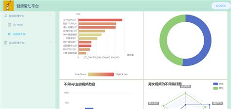 java学生健康管理 vue springboot软件设计项目送技术文档 虎窝淘