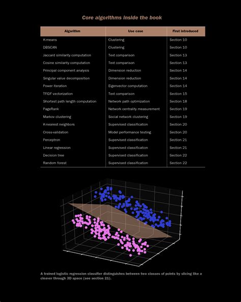 Solution Data Science Bookcamp Five Real World Python Projects Final