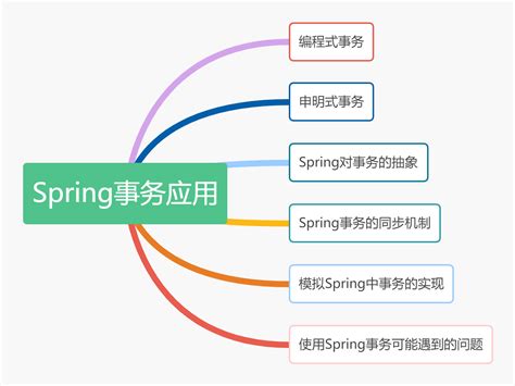 spring事务专题（四）spring中事务的使用、抽象机制及模拟spring事务实现 transactiontemplate初始化 csdn博客