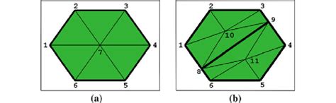Finite Elements Corresponding To Hexagonal Cell Before And After