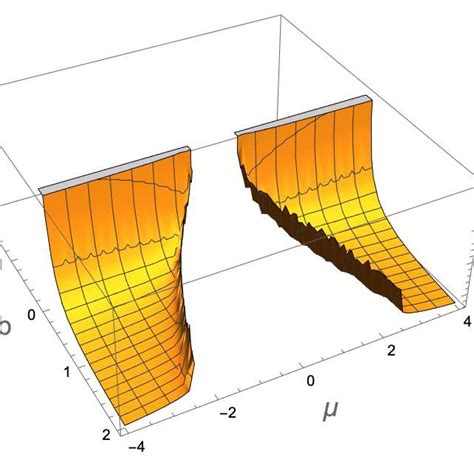 The Relations Between The Entanglement Entropy Of The Island And The Download Scientific