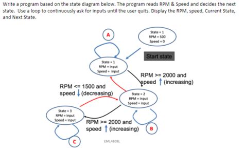 Solved Write A Program Based On The State Diagram Below The Chegg