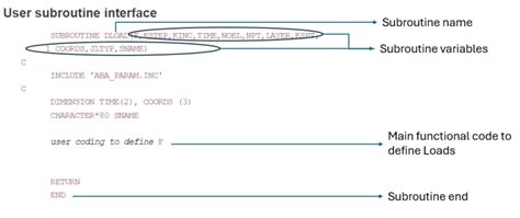 Abaqus Subroutine And Its Significance Beacon India
