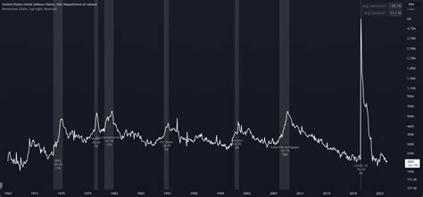 Understanding Initial Jobless Claims As A Market Indicator For