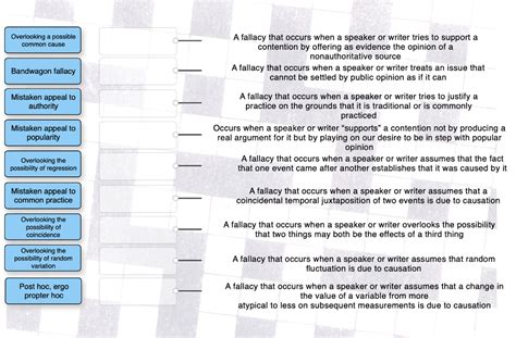 Solved Overlooking A Possible Common Cause A Fallacy That