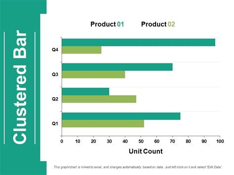 clustered bar ppt powerpoint presentation professional microsoft