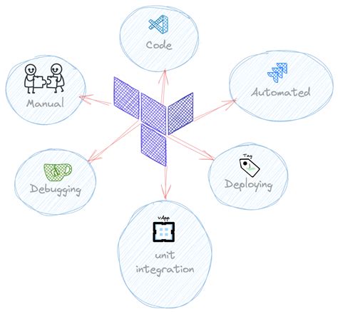 How To Set Up Aws Rds Steps To Create Aws Relational Database By