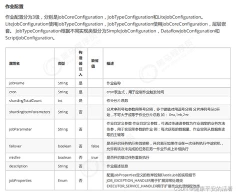 Elastic Job和springboot集成实现分布式调度5elasticjob Lite Spring Boot Starter