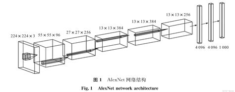 用pytorch实现alexnet