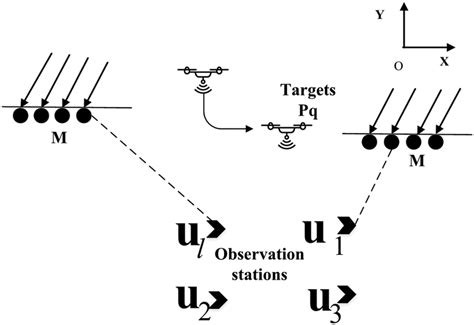 Direct Tracking Of Noncircular Sources For Multiple Arrays Via Improved