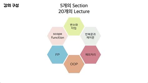 자바 개발자를 위한 코틀린 입문 Java To Kotiln Starter Guide 강의 소개 영상 Youtube