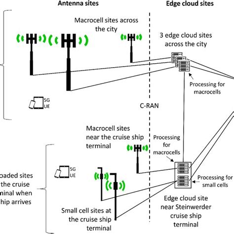 Three Dimensions For Elasticity A Computational Elasticity B Download Scientific Diagram