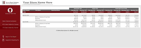Ecommerce Metrics Report How Can We Help You Today